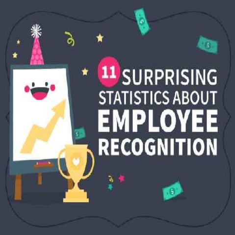 11 Surprising Statistics About Employee Recognition Pdf