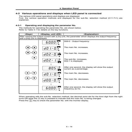 Fnirsi SG-004A User Manual | PDF