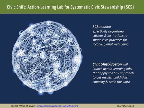 Community Dynamics and Community Actions | PPT