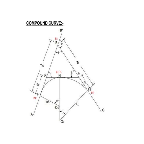 12-12-22-Compound curves.pdf