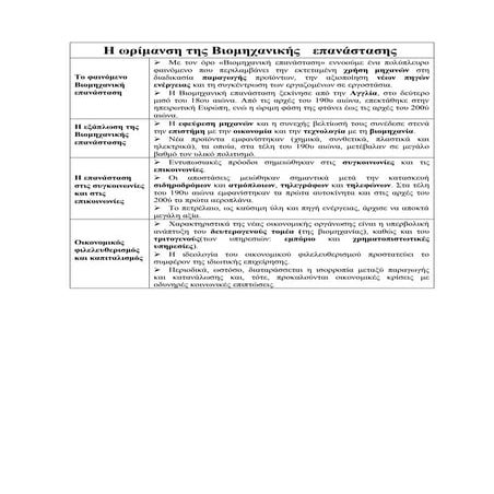 ΣΧΕΔΙΑΓΡΑΜΜΑ 12ης ΕΝΟΤΗΤΑΣ | DOC