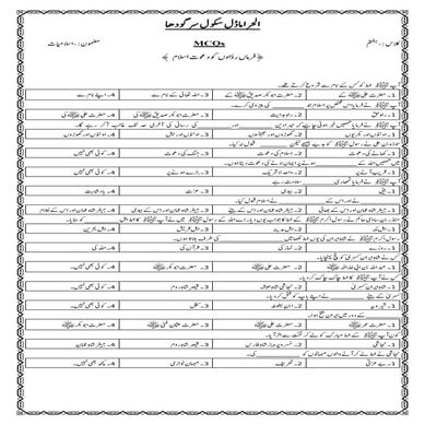 mcq for 7th class islamiat. PTB | PDF