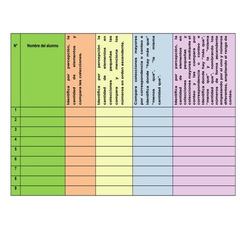 plan de estudios y pep | DOCX