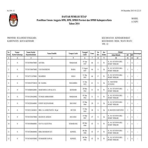 TPS 12 Watuwatu | PDF