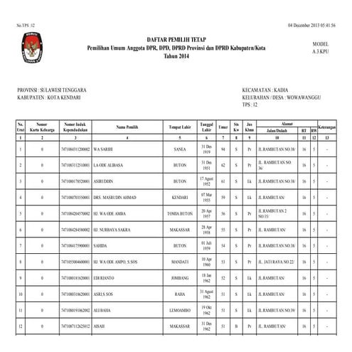 TPS 12 Wowawanggu | PDF