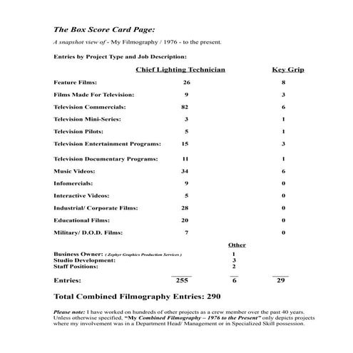 12 15 - 2016 - The Box Score Card | ODT