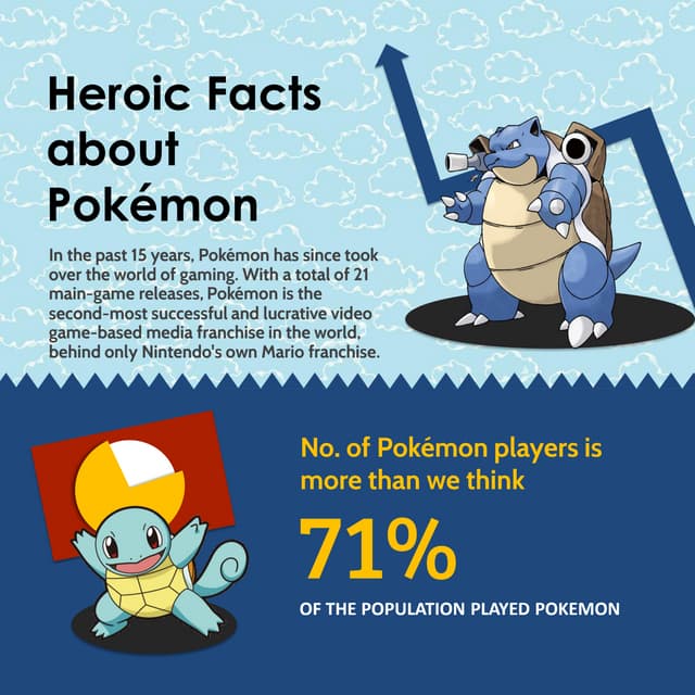 Pokemon PowerPoint | PPTX