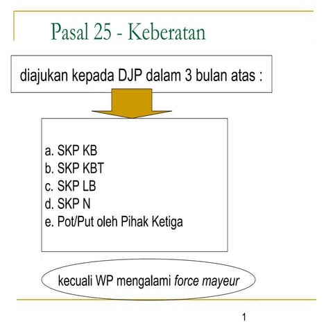 Kup Keberatan Ppt
