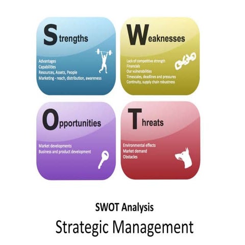 SWOT analysis - strategic management - Manu Melwin Joy | PPTX