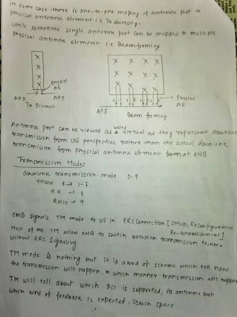 LTE Overview Basics of PHY:6 | PDF