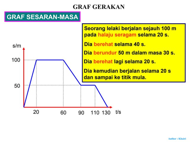 Formula fizik f4 | DOCX