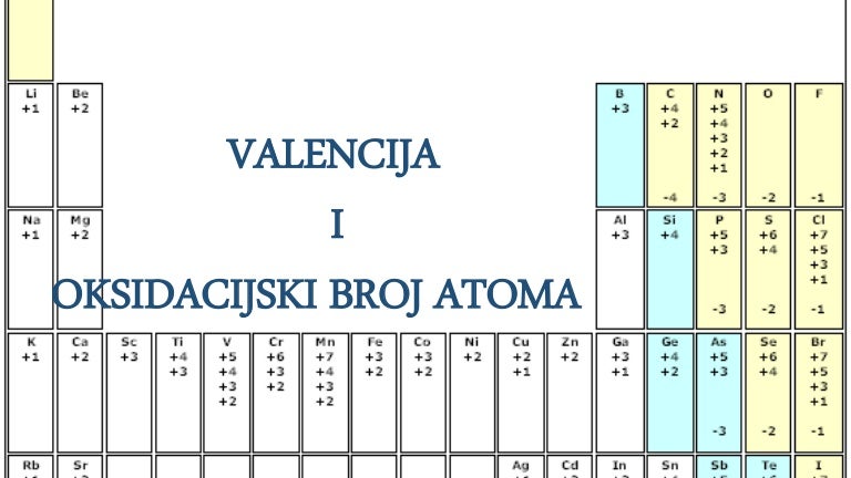 12. valencija i oksidacijski broj atoma