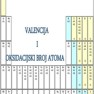 12. valencija i oksidacijski broj atoma | PPTX