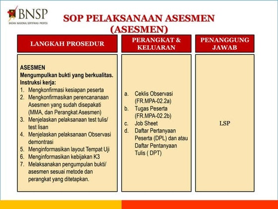 SOP Pelaksanaan pra Asesmen | PPT