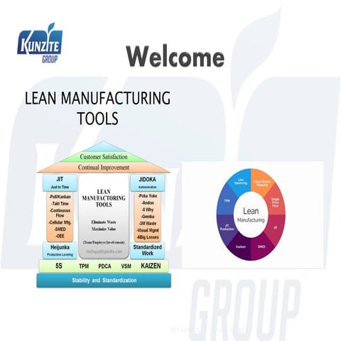 Lean manufacturing tools part 3 | PDF
