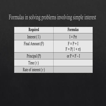 12-Basic-Concept-of-Simple-Interest.pptx