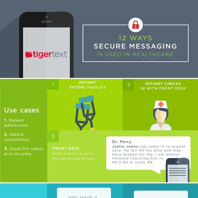 Why is secure messaging important in healthcare? | PDF