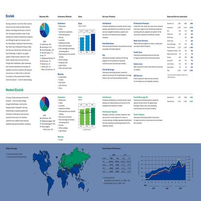ecolab intro | PDF