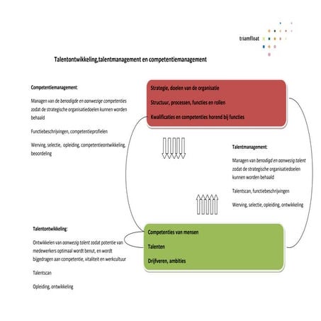 De essenties van hrm beleid | PDF