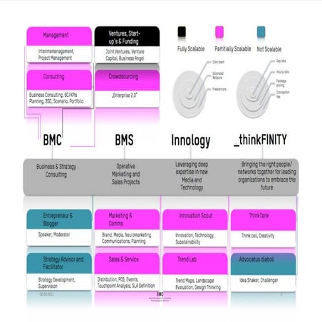 120404 bmc overview_business | PPT