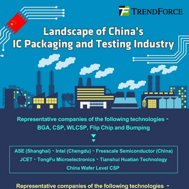 Landscape of China's IC Packaging and Testing Industry | PDF