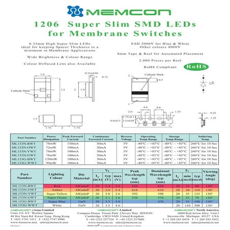 Memcon 0.35mm ht 1206 super-slim-leds-ml153-series | PDF