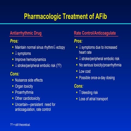 Pharmacologic_Treatment_of_AFib | PPT