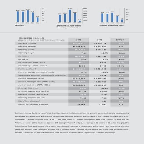 southwest airline ar02 | PDF