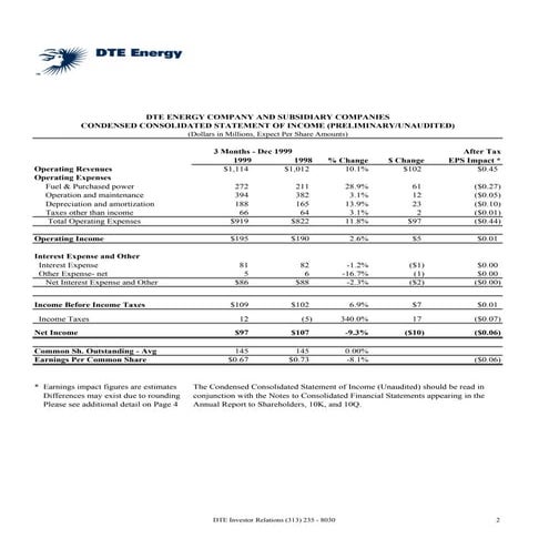 dte_4q1999 | PDF