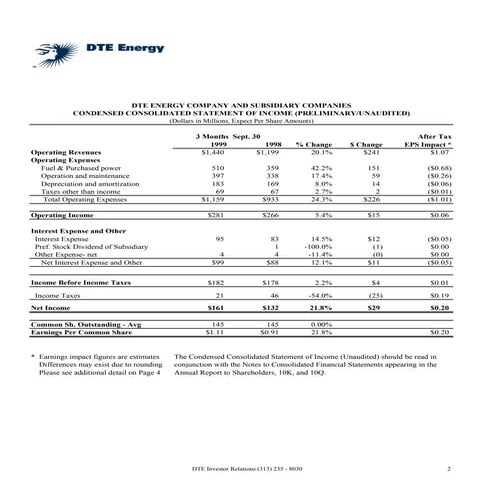 dte_3q1999 | PDF