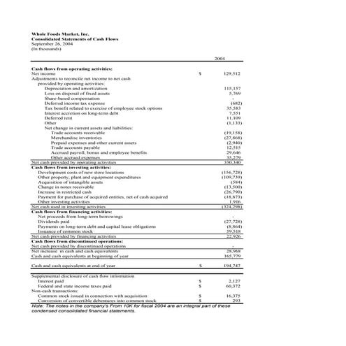 Business Income Worksheet | PDF