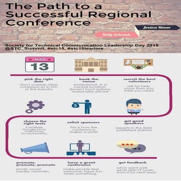 The Path to a Successful Regional Conference | PDF