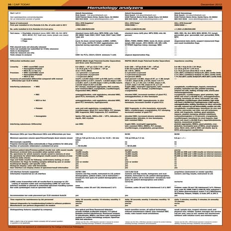 Hematology technology | PDF | Blood Disorders | Diseases and Conditions
