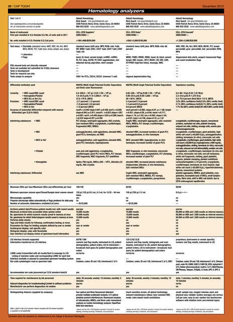 Standard Operating Procedure for CBC Estimation with Autoanalyzer H560 ...