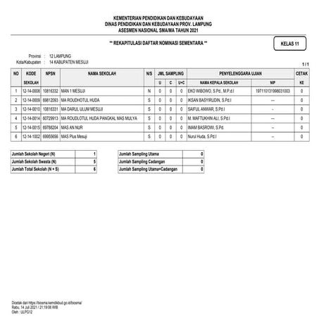 1214_Data Kepala MA Mesuji.pdf