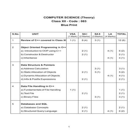 Computer Science Sample Papers 3 | Pdf
