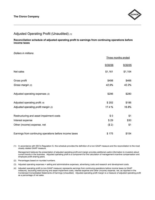 CLX0802Rec-159951 | PDF