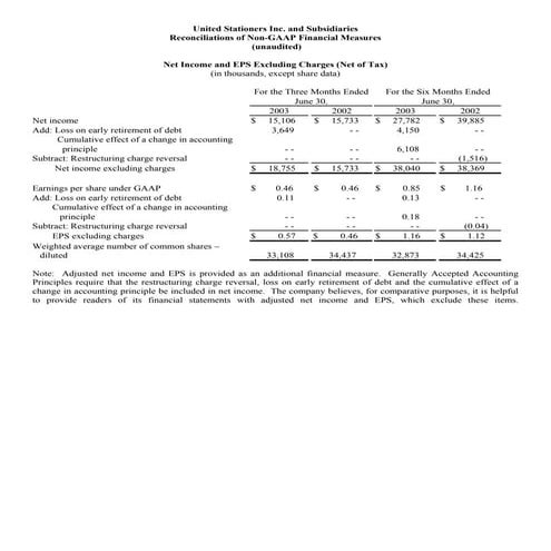 Q203_EPS-ExCharges | PDF