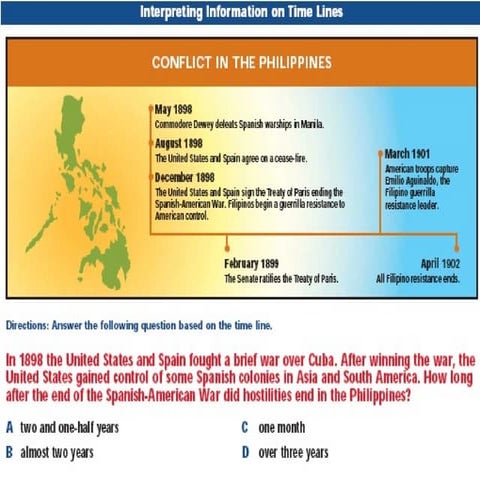Spanish American War Graphic Organizer | DOCX