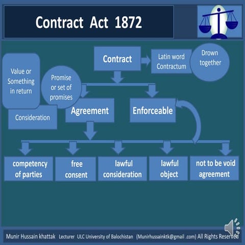 contract law | PPTX | Law