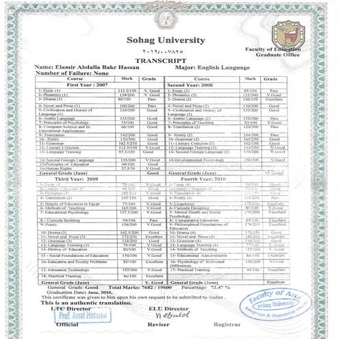 English Copy of the BA Transcript | PDF