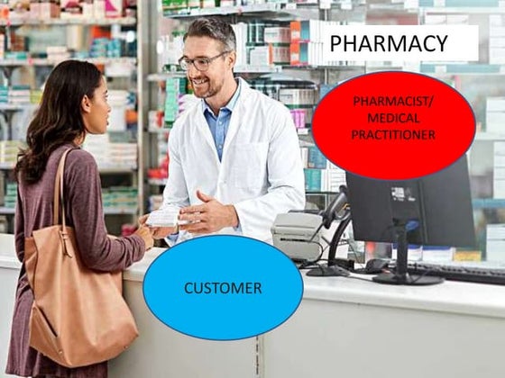 Introduction to pharmacy | PPT