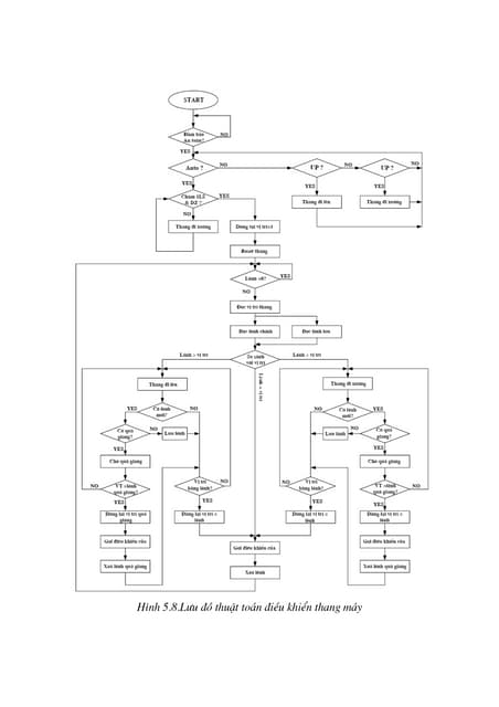he-thong-bai-tap-plc-co-ban | PDF