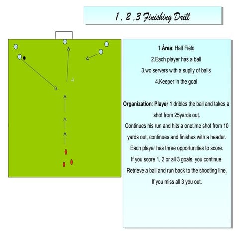 1 2 3 Finishing Drill Ppt