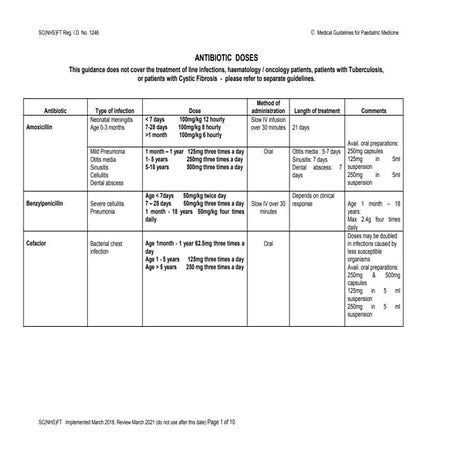 1246_Antibiotic_Doses.pdf