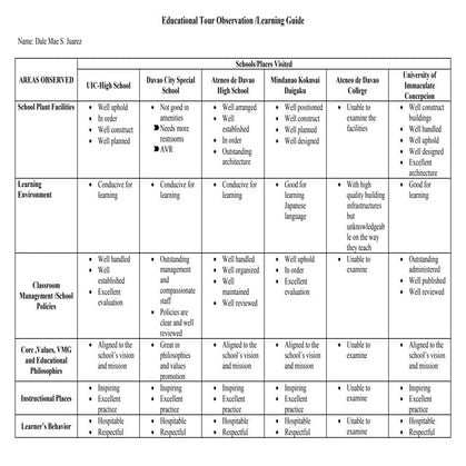 learning tour guide sample | DOC | Professional School | Postgraduate ...