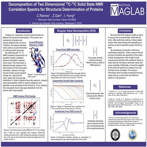 NMR Research Poster_Ramos REU2015 | PDF