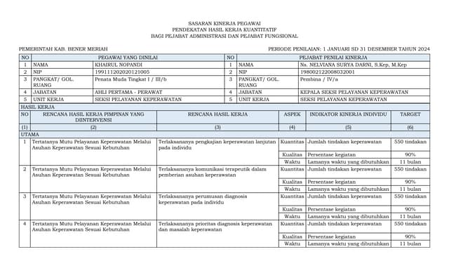 contoh RHK untuk profesi bidan dalam mengisi e kinerja.pdf