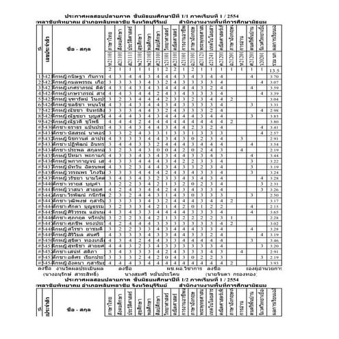 ม.1 2554เฉลี่ยแล้ว | PDF