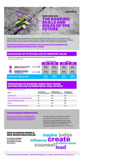 Workforce 2025 Infographic - Capital Markets Skills and Roles of the ...